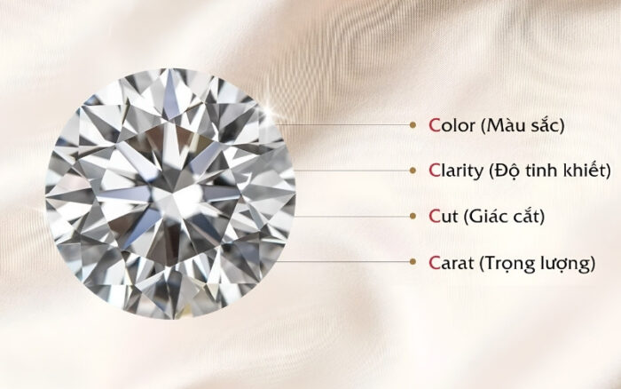 Carat Là Gì? Hướng Dẫn Quy Đổi Trọng Lượng Kim Cương Chuẩn Nhất